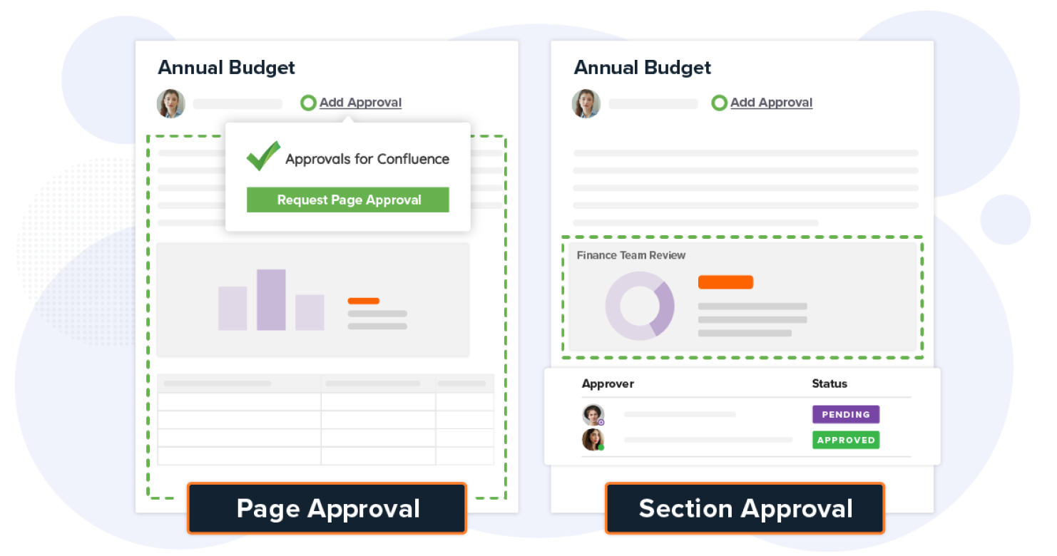 Approvals for Confluence | AppFox