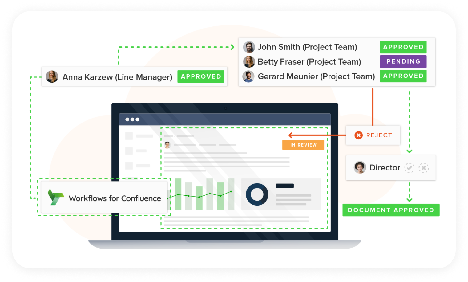 Workflows for Confluence | AppFox