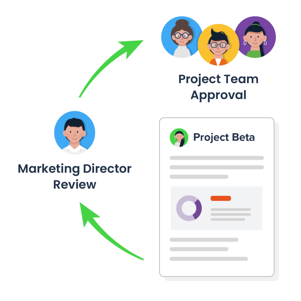 Workflows for Confluence | AppFox