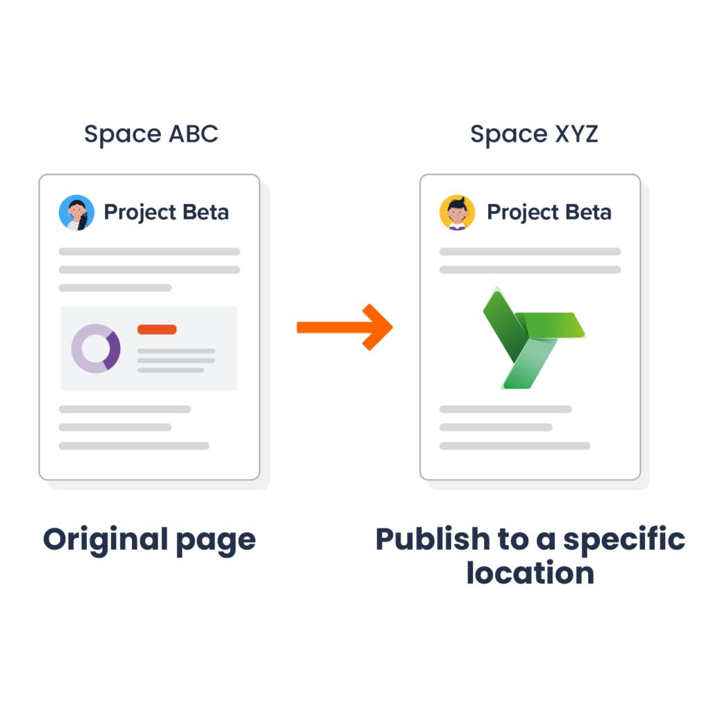 Workflows for Confluence | AppFox