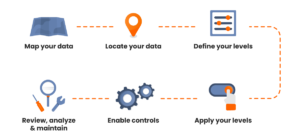 The Ultimate Guide to Data Classification in Confluence