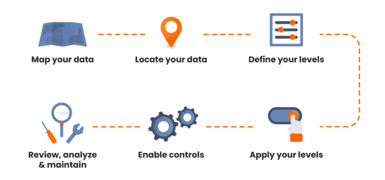 The Ultimate Guide to Data Classification in Confluence