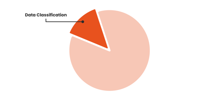 The Ultimate Guide to Data Classification in Confluence