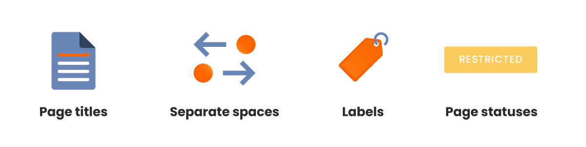 The Ultimate Guide To Data Classification In Confluence