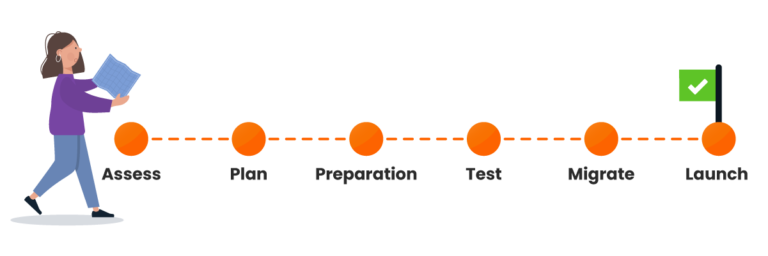 How To Prepare For A Jira Cloud Migration: The Complete Guide