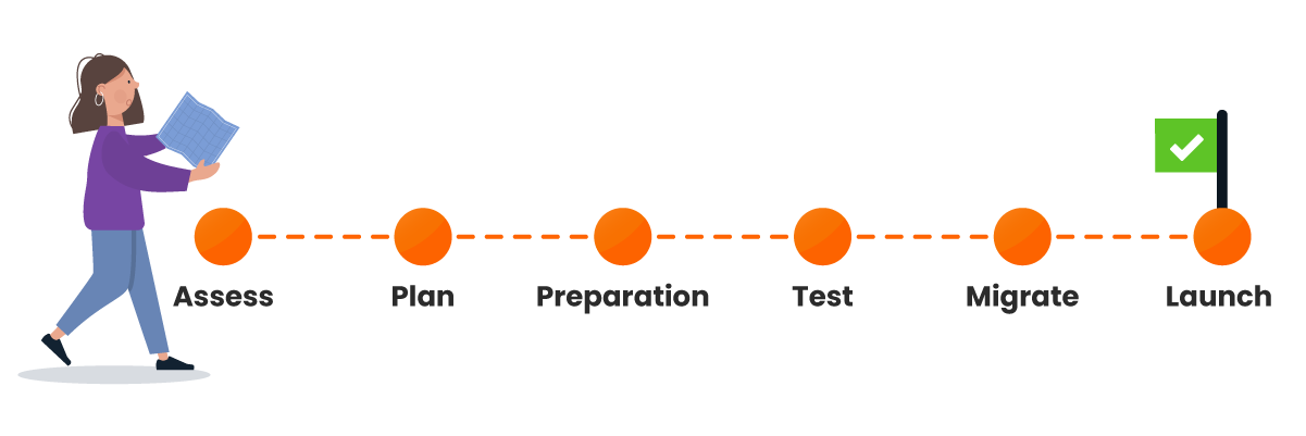 How To Prepare For A Jira Cloud Migration The Complete Guide