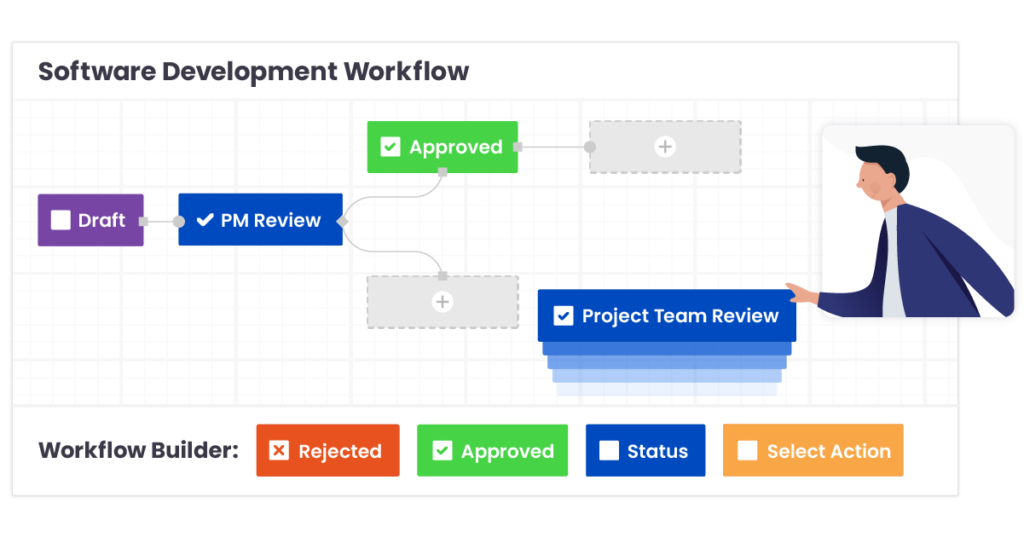 Workflows for Confluence | AppFox