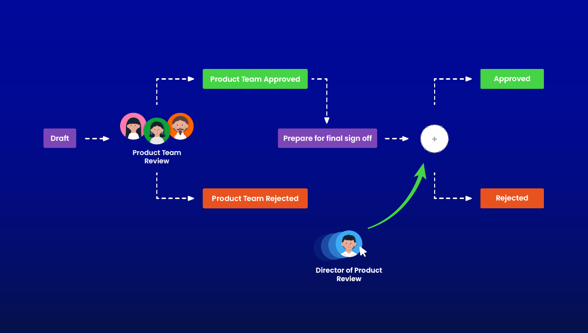 How to use Confluence for document management - AppFox