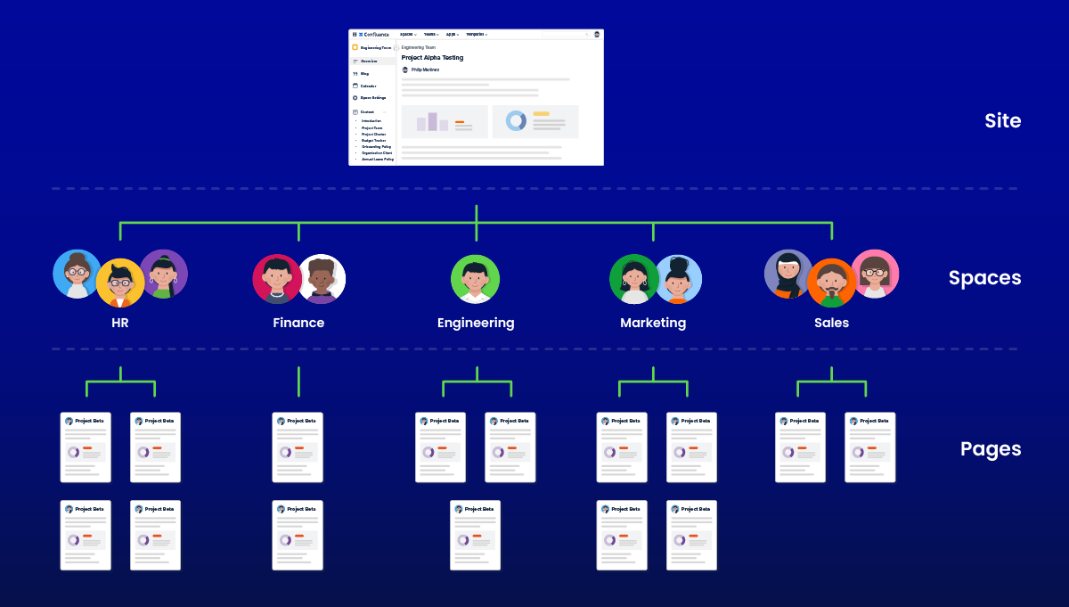 How to use Confluence for document management - AppFox