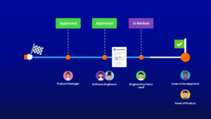 How to use Confluence for document management - AppFox