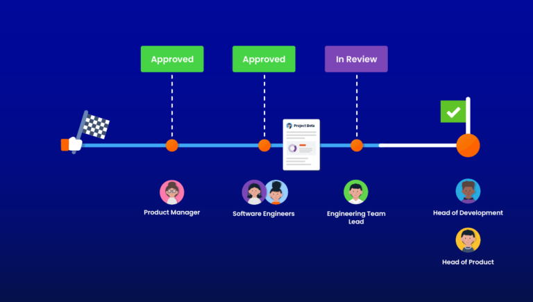 How to use Confluence for document management - AppFox