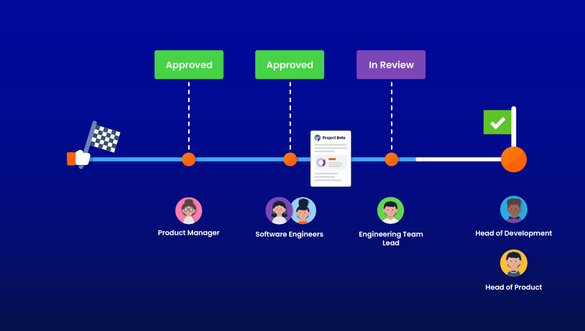 How to use Confluence for document management - AppFox
