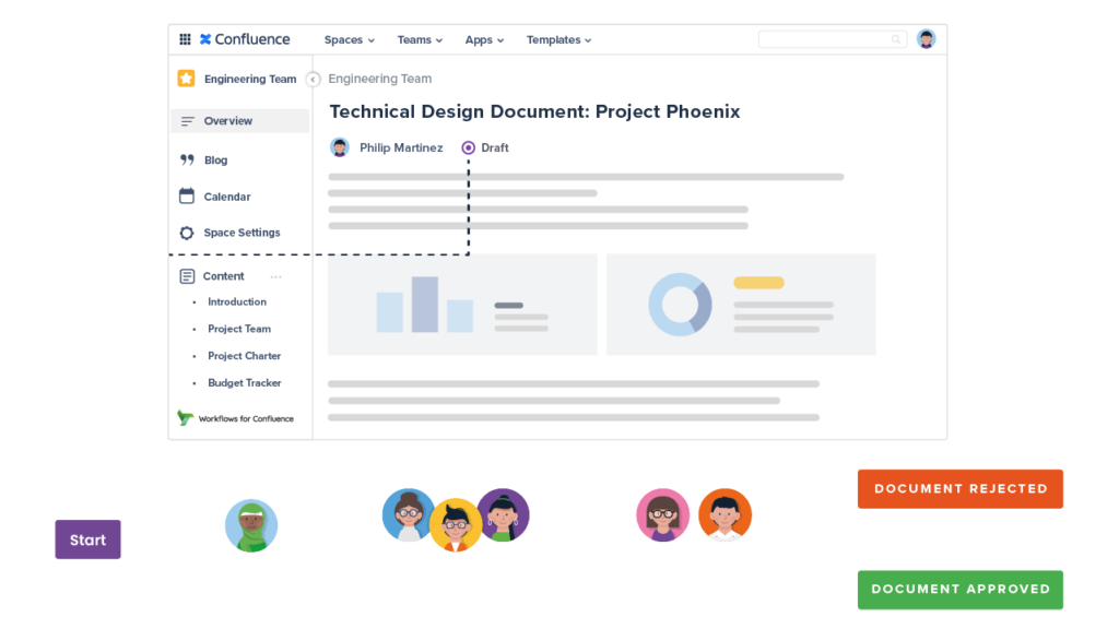 Workflows for Confluence | AppFox