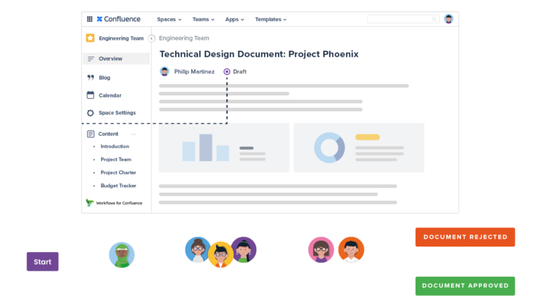 Workflows for Confluence | AppFox