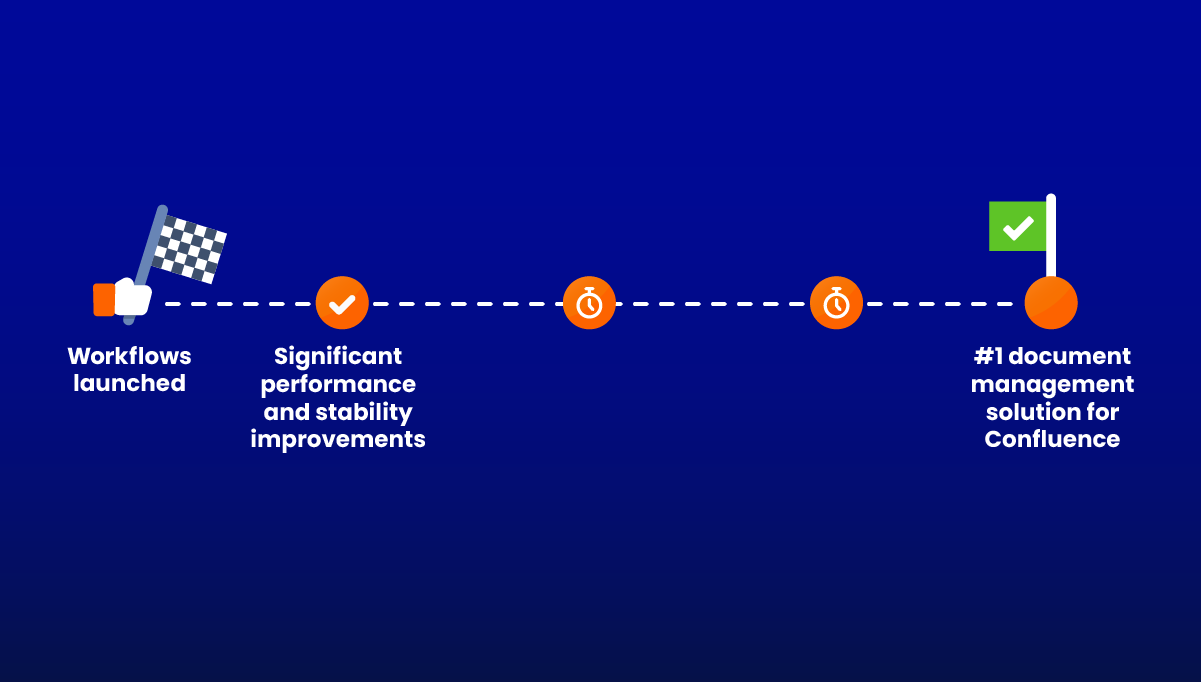 Unveiling a more robust Workflows for Confluence | AppFox