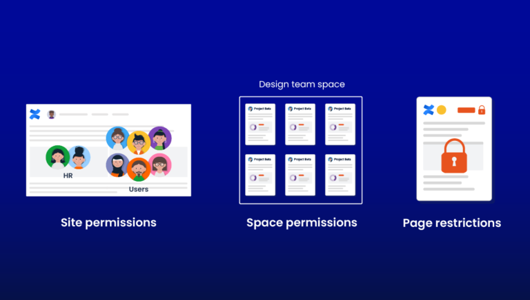 The complete guide to page permissions in Confluence - AppFox