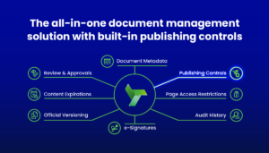 How to use Confluence for document management - AppFox