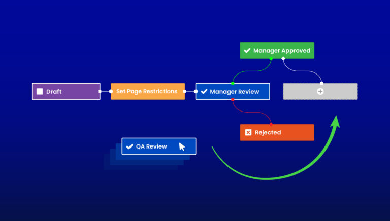 Unveiling a more robust Workflows for Confluence | AppFox
