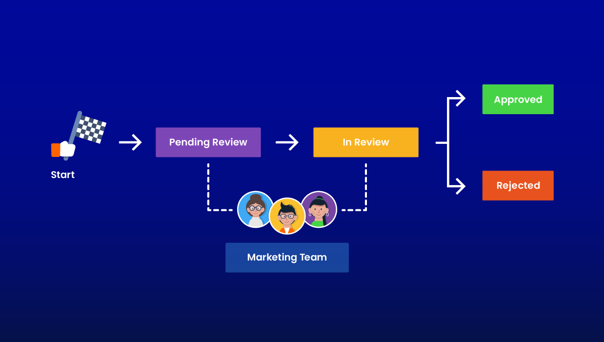 8 Ways To Improve Your Document Review Process in Confluence