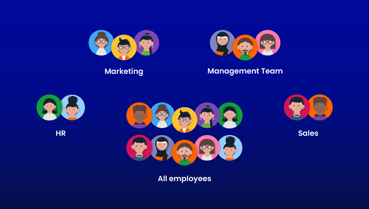 The complete guide to page permissions in Confluence - AppFox