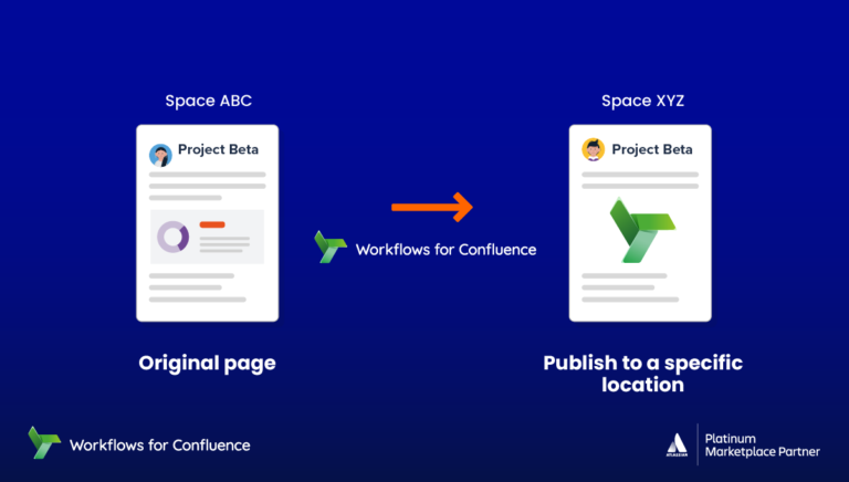 How to publish across Confluence Spaces (and why you should)